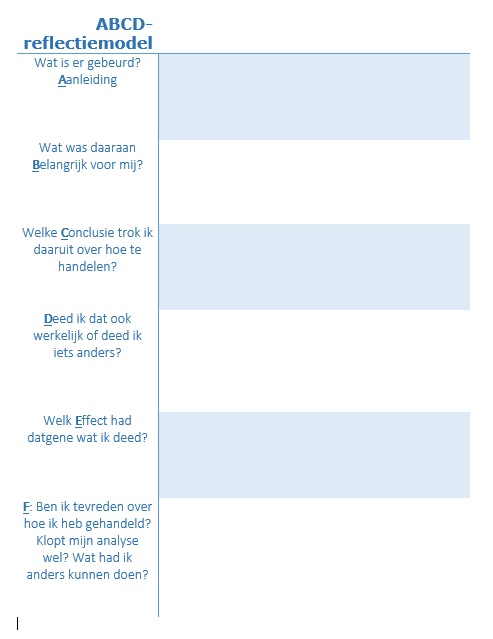 ABCD-reflectiemodel – reflectiesite